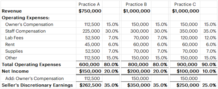 The Pitfalls of Price to Revenue Multiples - Reliant Business Valuation