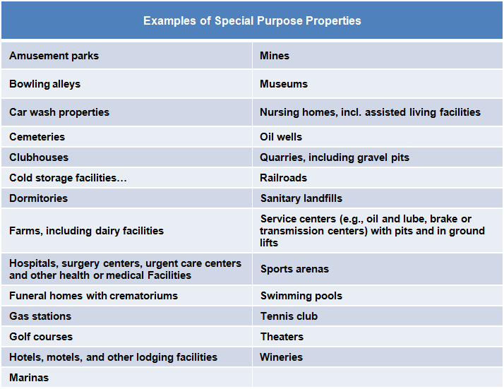 Appraising Special Purpose Properties - Reliant Business Valuation
