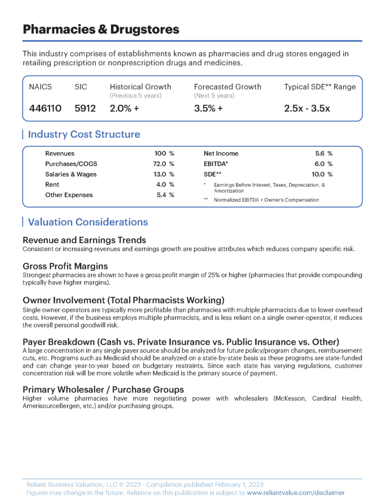 Pharmacy/DrugStores - Reliant Business Valuation
