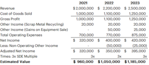 Other Income: When to Include and When to Remove - Reliant Business ...